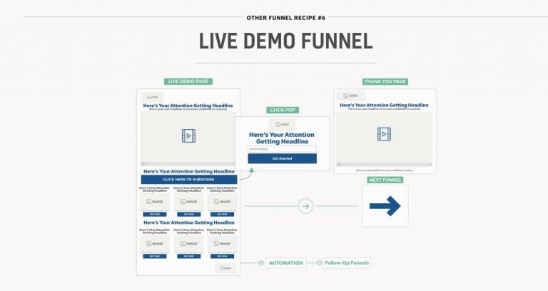 20 Different Funnel Types You Can Use To Market Your Business